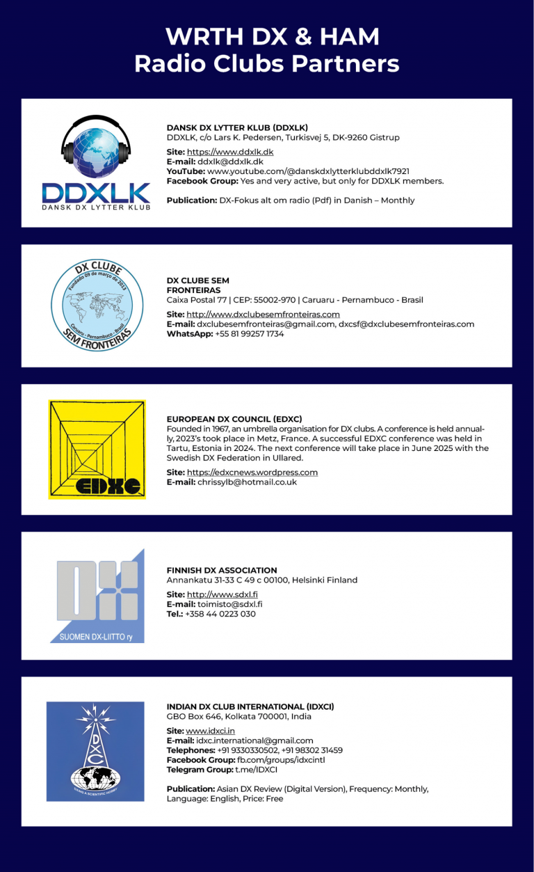 WRTH 2025 Printed Edition | Shortwave & Radio Station Guide