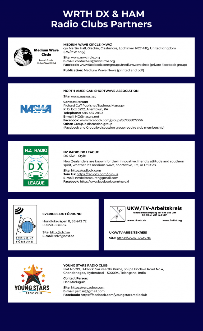 WRTH 2026 Final Printed Edition FAQs – Transition to Digital