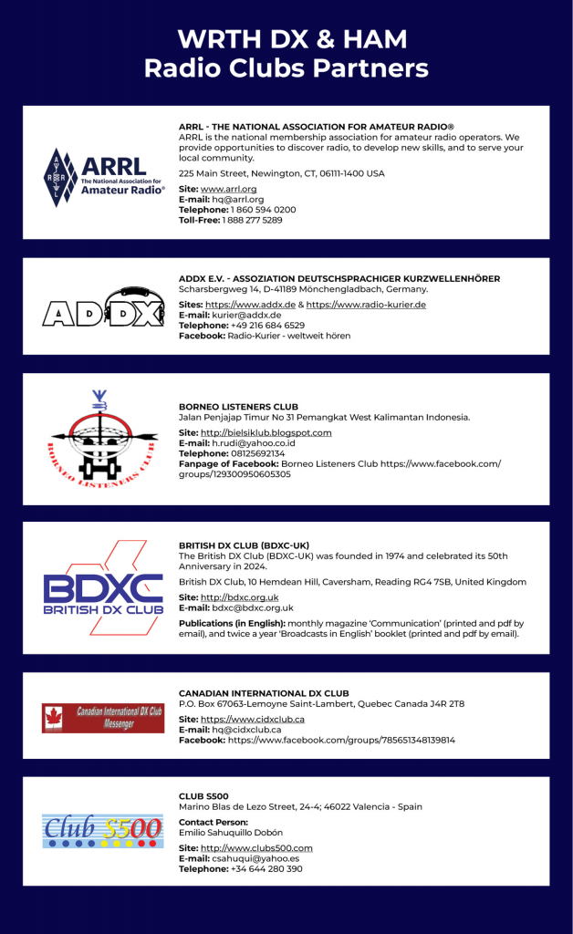 Buy Shortwave Radio Guide – WRTH 2026 in All Formats